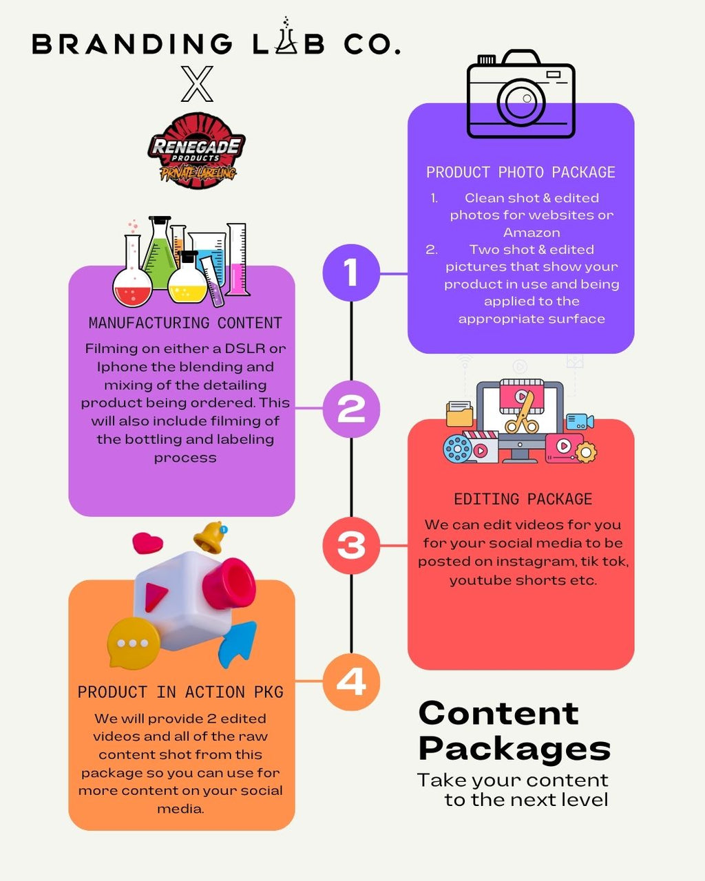 Renegade Media Packages – Branding Lab Co