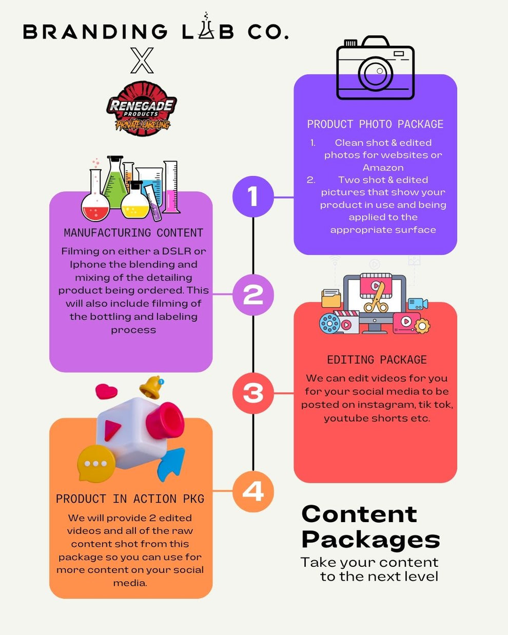 Renegade Media Packages – Branding Lab Co